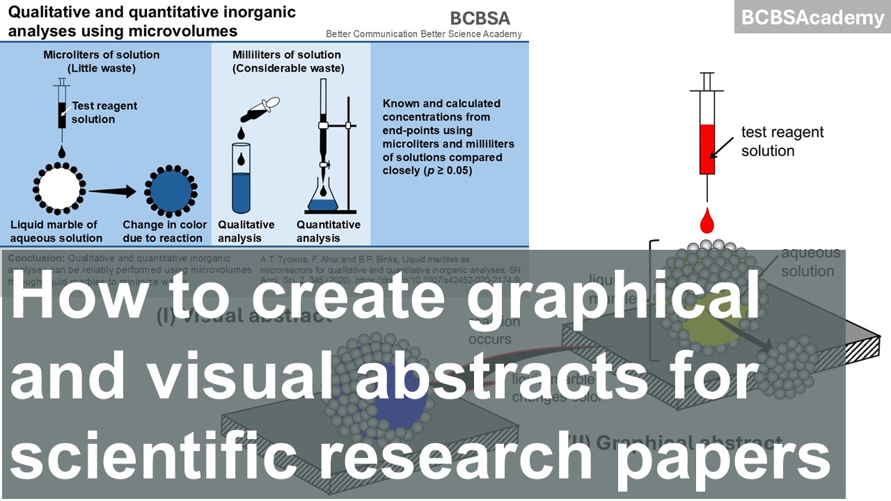 How to create graphical and visual abstracts